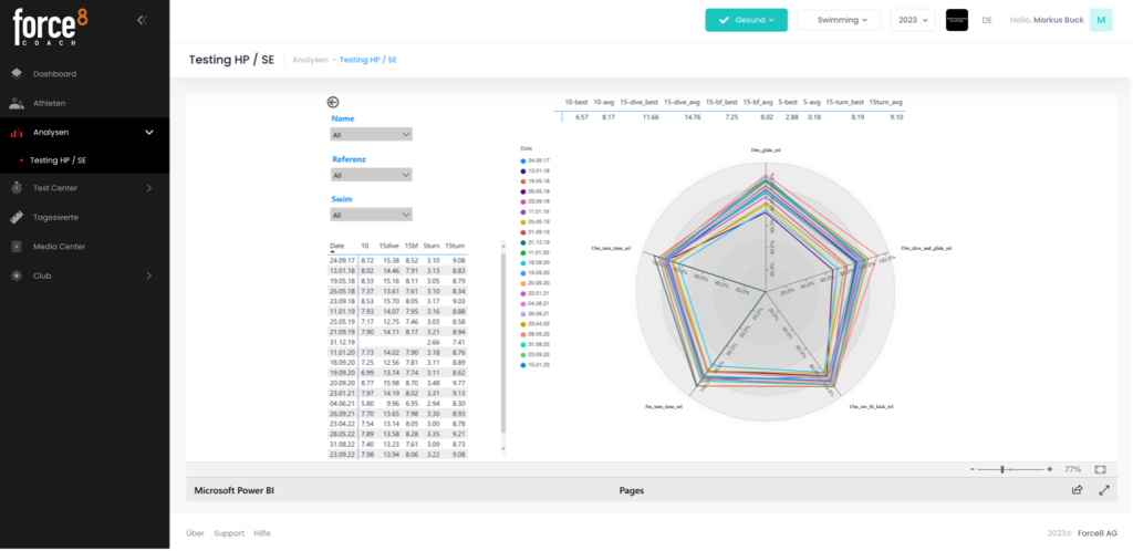 Show Case: Swiss Aquatics Swimming – Force8 Coach