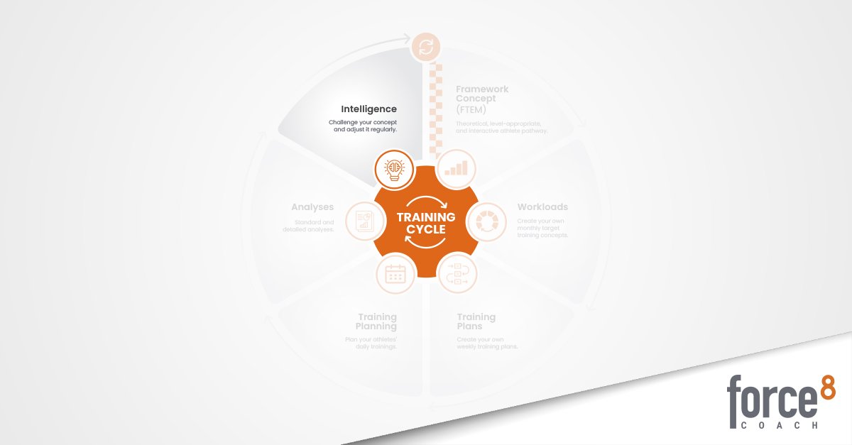 Training Cycle: Intelligence – Force8 Coach